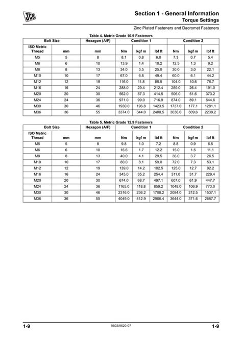 Jcb Tm310 Telescopic Wheeled Loader Service Repair Manualpdf
