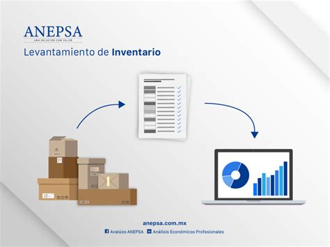 Levantamiento E Inventario De Almacen Producto Terminado