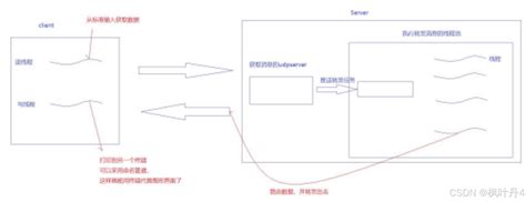 【在linux世界中追寻伟大的one Piece】socket编程udp续 Csdn博客