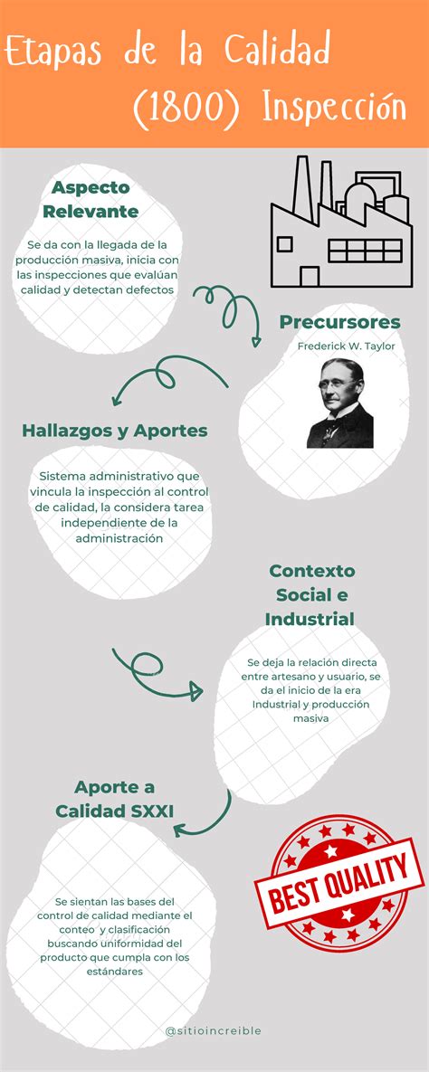 Evolución Del Control De Calidad Hist Y Aportes A La Calidad Sxxi