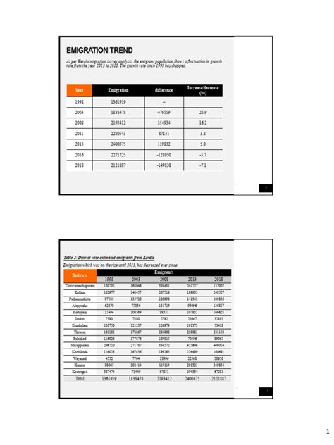 1 Migration Report Pdf