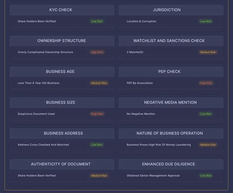 Amlpep And Sanctions Screening Faceki Identity Verification