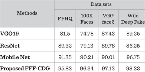 Accuracy Comparison Of Proposed Vs Traditional Baseline System For
