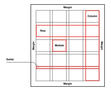 Modular Grids In Ux Designers Work Habr