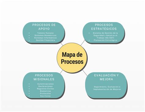 Mapas y cartas descriptivas de los procesos Notaría Única de Marquetalia Caldas