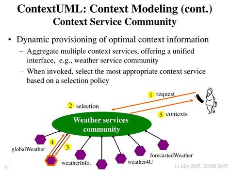 Ppt Contextuml A Modeling Language For Model Driven Development Of