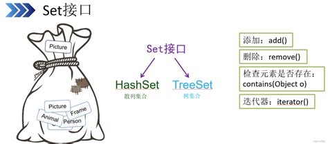 java集合框架详解：list set与map csdn博客