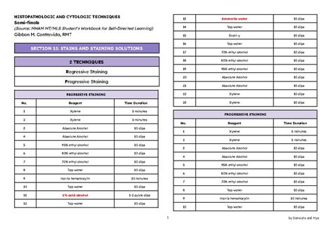 Hct Summary Table Semi Fi Lab 1 Histopathologic And Cytologic Techniques Semi Finals