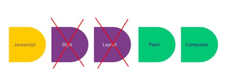 The Power Of The Canvas API A Deep Dive Into How We Transformed Our Table Performance At Monday