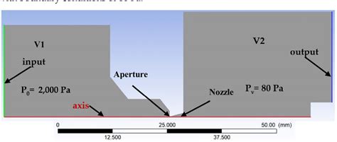 Figure 1 From The Impact Of Nozzle Opening Thickness On Flow