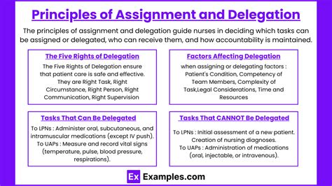 Assignmentdelegation Notes And Practice Questions Nclex Pn® Examples