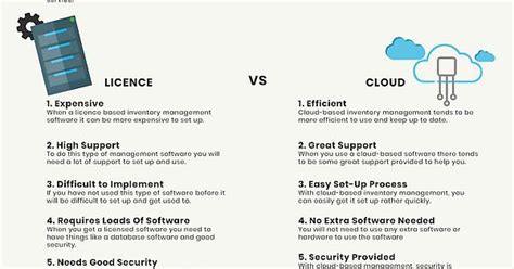 What To Look For In An Inventory Management Solution Album On Imgur