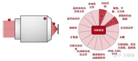 通过瑞利判据对显微镜物镜进行分辨率研究 知乎