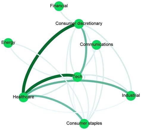 The Aggregated Sentiment → Sentiment Network Visualization Of Tables
