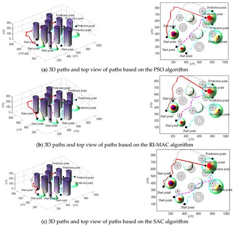 Research On Scheme Design And Decision Of Multiple Unmanned Aerial Vehicle Cooperation Anti