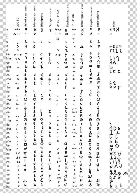 Brahmi Script Gupta Empire Brahmic Scripts Kadamba Alphabet Png