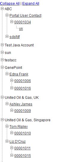 Salesforce Globe For You Salesforce Shorts Tree Structure In