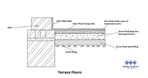 Terrazo Floor