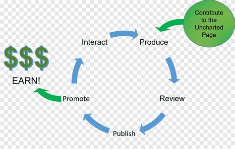 process arguments