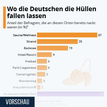 Infografik So Fühlen Sich Die Deutschen Nackt Statista