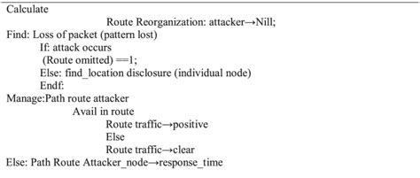 algorithm for route reorganization download scientific diagram