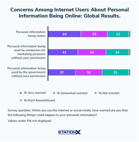 80 Top Data Privacy Statistics For 2025