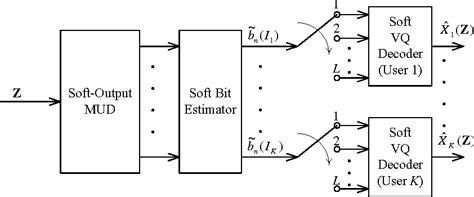 Figure 1 From Suboptimal Decoding Of Vector Quantization Over A Frequency Selective Rayleigh