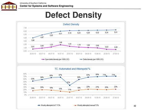 Ppt Software Metrics And Measurements Powerpoint Presentation Free Download Id1649303