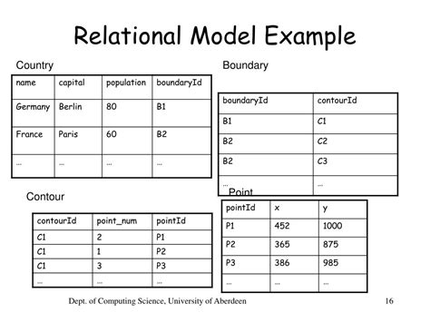 Ppt Spatial Data And Gis Powerpoint Presentation Free Download Id763846