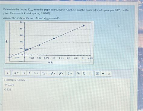 Solved Determine The KM And Vmax From The Graph Below Note On The Course Hero