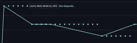 Multiple Marker Styles For A Line Graph 📊 Plotly Python Plotly Community Forum
