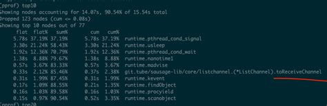 Golang 调试进阶 肥嘟嘟肉呼呼 博客园