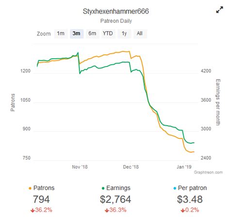Styxhexenhammer666 Tarl Warwick Page 11 Kiwi Farms