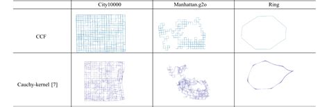 robust pose graph optimization against outliers using consistency