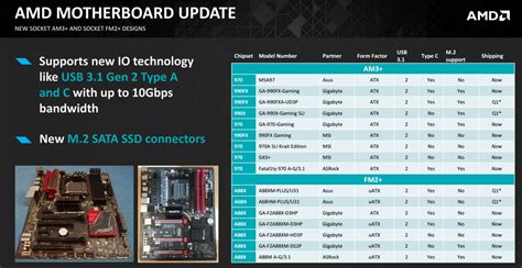 Amd Launches Refreshed Godavari And Carrizo Processors For Fm2