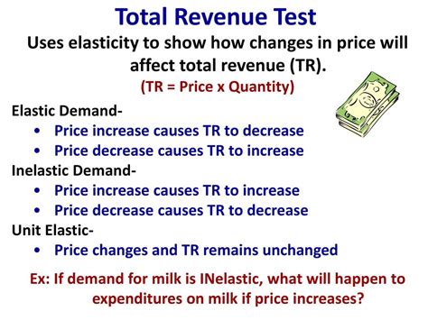 Price Elasticity Ppt Download