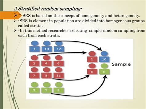 Brm Group 3sampling Ppt