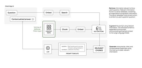 Immuta Introduces Multi Layered Security For Rag Based Genai Immuta