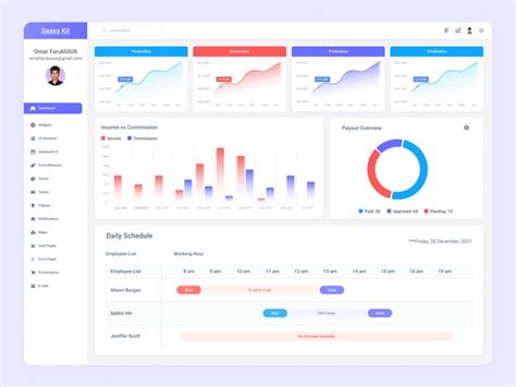 Admin Sass Kit Dashboard Or Dark Template And User Interface Freelancer