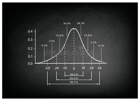 Normal Distribution Diagram On Black Chalkboard Background Stock Vector Illustration Of