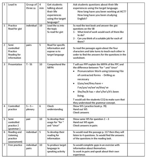 Assignment And Reflection Teaching And Learning E Portfolio