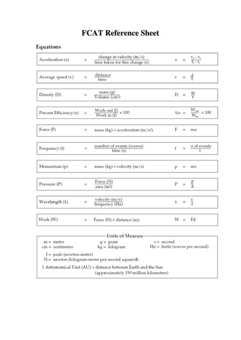 Top Fcat Reference Sheets Free To Download In Pdf Format