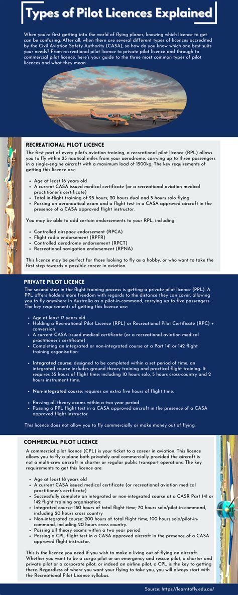 Learn To Fly Australia Pl — Types Of Pilot Licences Explained In This