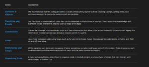 Easy Ways On How To Learn Lua For Roblox Fast In