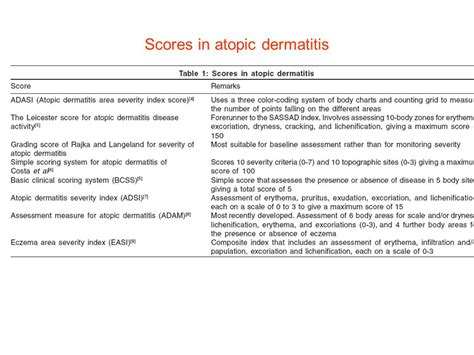 Scoring Systems In Dermatology Ppt Download