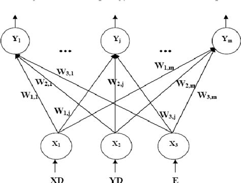 Figure 2 From Energy Based Clustering Self Organizing Map Protocol For Wireless Sensor Networks