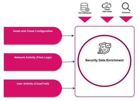 Check Point Cloudguard For Cloud Native Security Uk