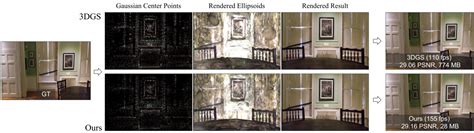 논문 리뷰 Compact 3d Gaussian Splatting For Static And Dynamic Radiance