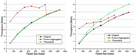 Throughput Enhancement Fig 8 Throughput Enhancement Download