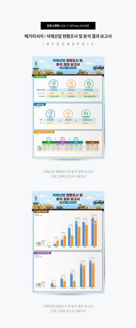 메가리서치 석재산업 현황조사 및 분석 결과 보고서 인포그래픽 Ppt·인포그래픽 포트폴리오 크몽